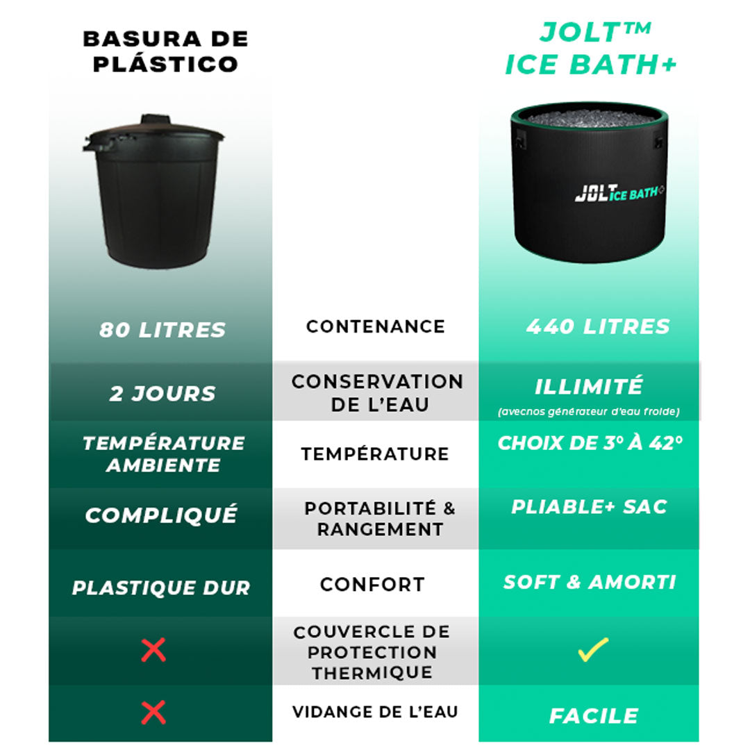 JOLT™ Ice Bath+